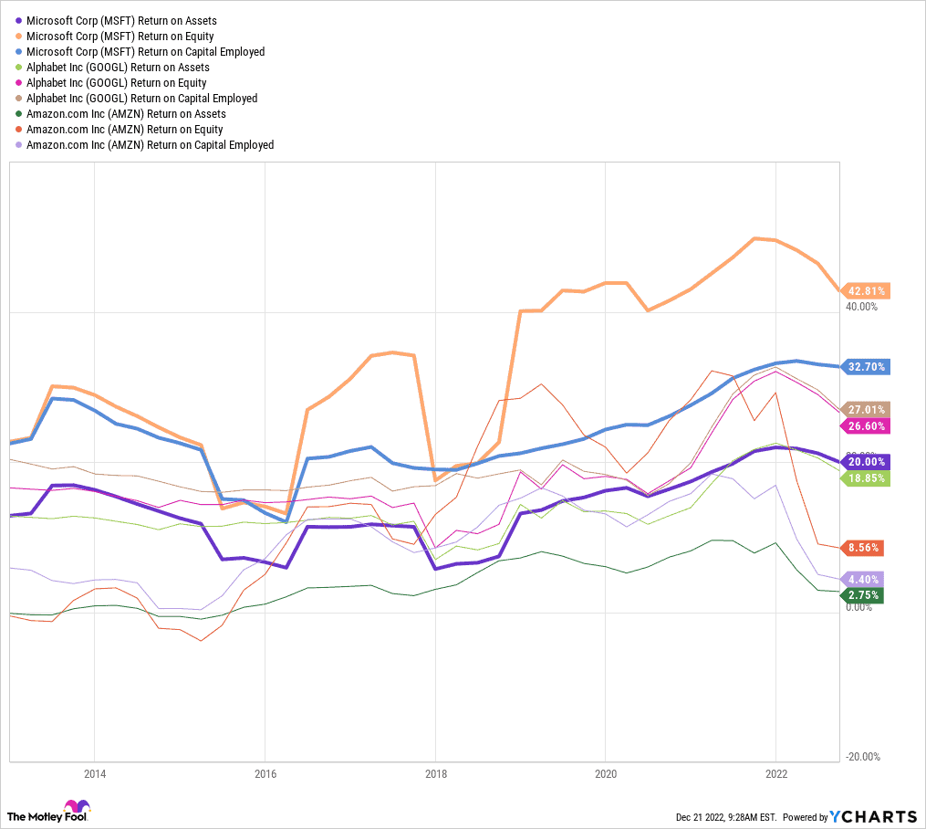 Is Microsoft stock a cheap buy? Here's what the charts say | The Motley ...